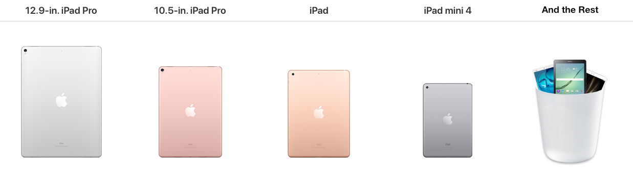 There Are Many Great Smartphones. There is Only One iPad - Leaf&Core